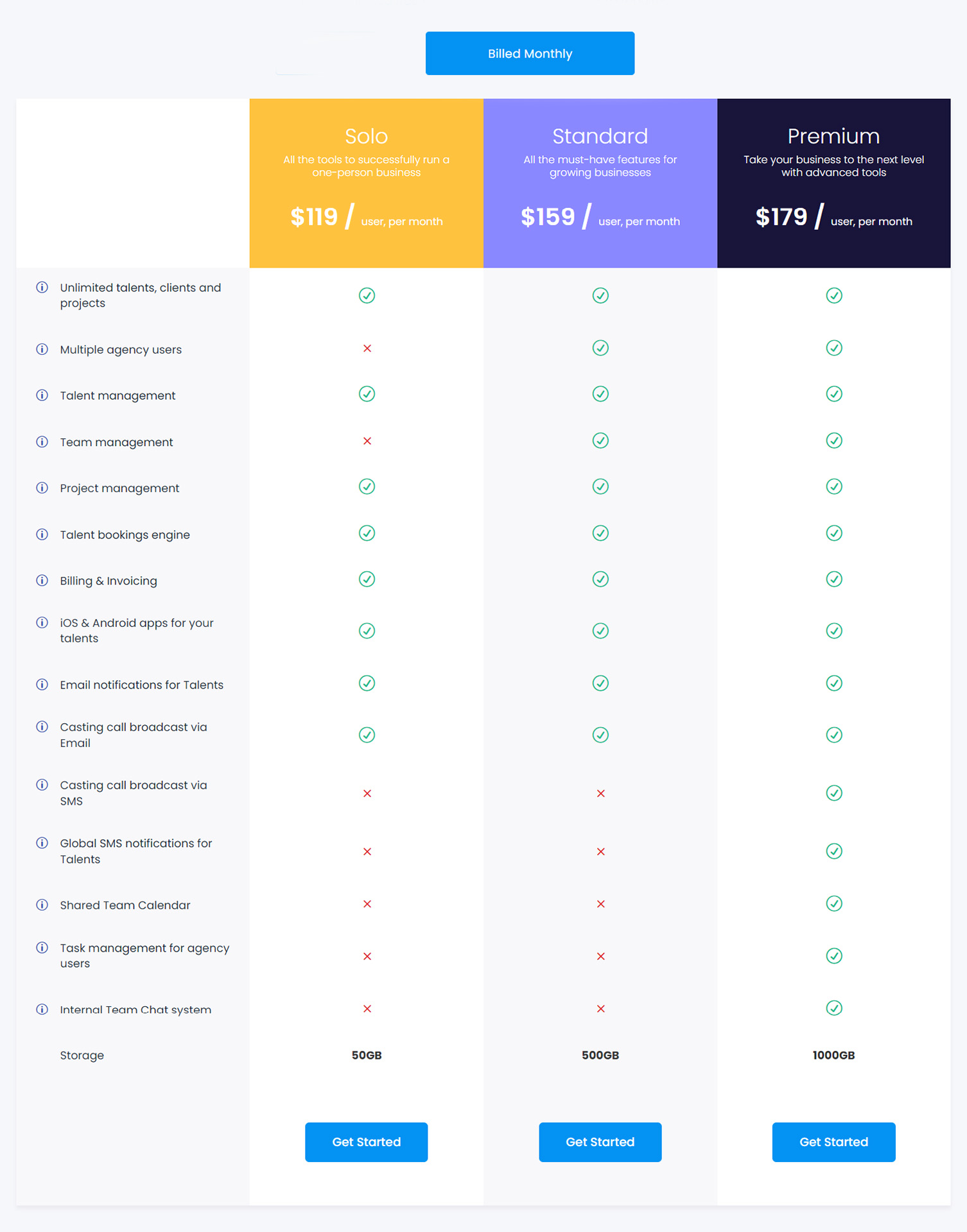 StarAgent Subscription Plans: A Comparison - Staragent